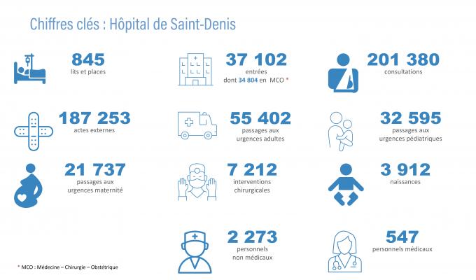 Présentation | CH St Denis